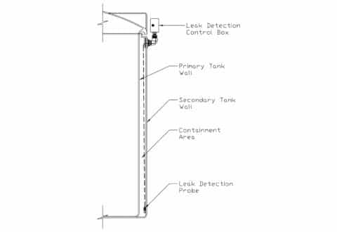 Double Wall Tanks - Assmann